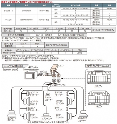 デリカ D：5 CV1W/2W/5W メーカーオプションナビ+12スピーカー付車 サウンドアダプター DSX-07 | Autostyle