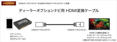 HDMIケーブル HDC7 ディーラーオプションナビ用 HDMI変換ケーブル | Autostyle